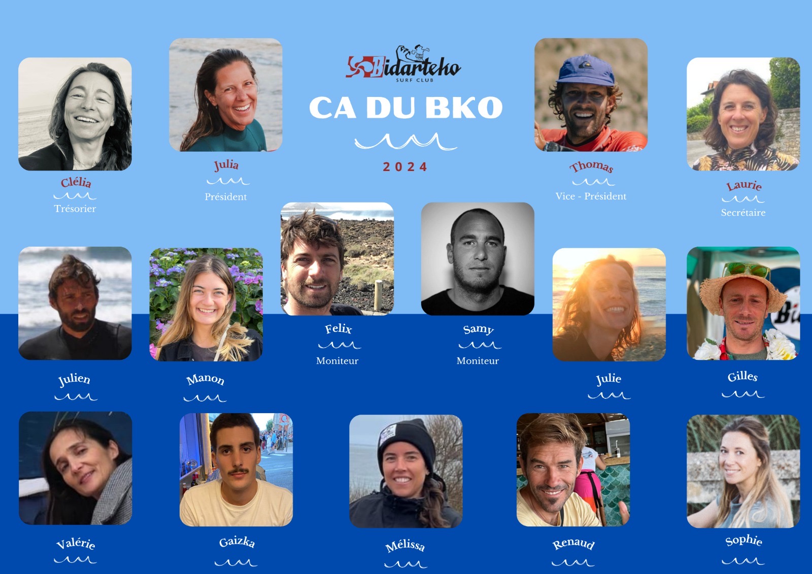 Présentation du Conseil d’administration 2024 du BKO